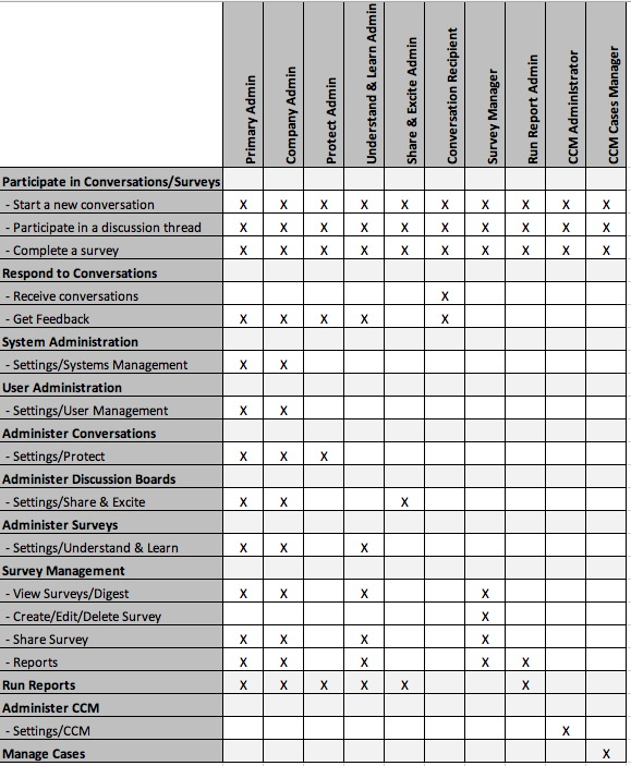 WorkInConfidence Roles – WorkInConfidence Support